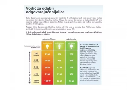 / LED superstar bulb spot GU10 50 850CD Osram | Frog